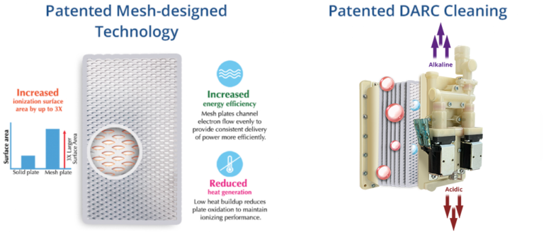 Alkaline Water Specialist in Singapore - Kemp Singapore Pte Ltd